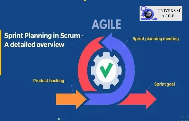 Sprint Planning in Scrum – A detailed overview
